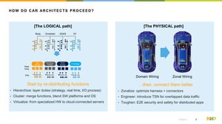 Identifying the Right Path Forward for Future Vehicle EE Architecture ...