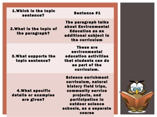 Identifying topics, main ideas, and supporting details | PPT