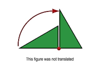 Identifying translations | PPT