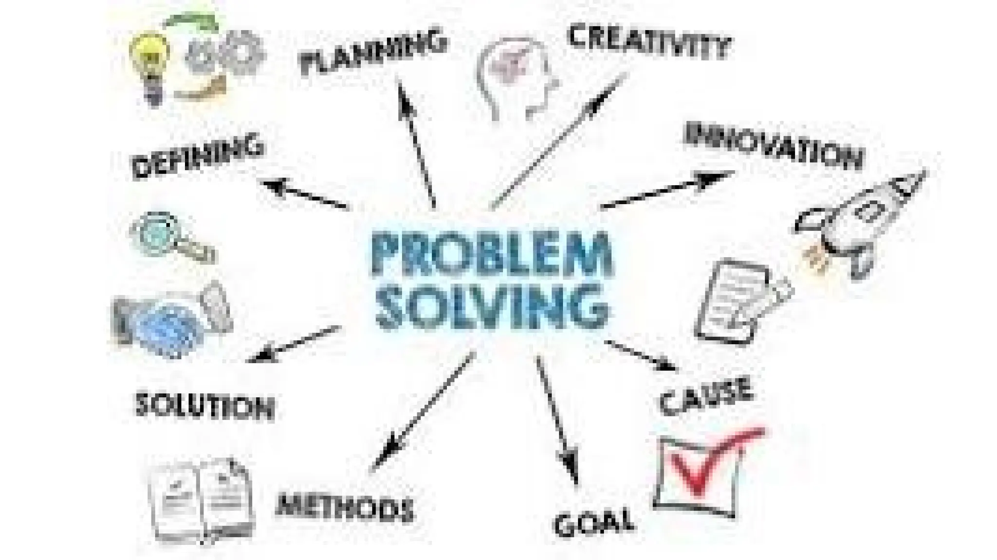 Identifying Variables and problem solving technique.pptx