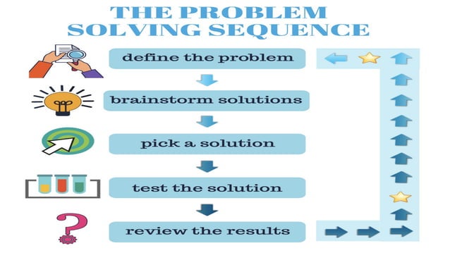 Identifying Variables and problem solving technique.pptx
