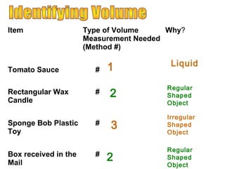 Identifying Volume.Fall2013 | PPT | Physics | Science