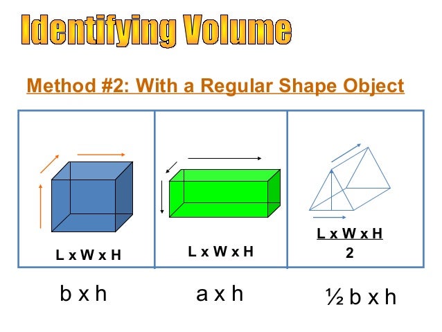 Identifying Volume.2014