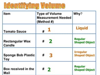 Identifying Volume.2012