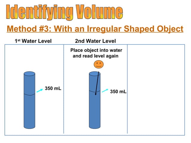 Finding Volume.Spring 2012 | PPT | Physics | Science