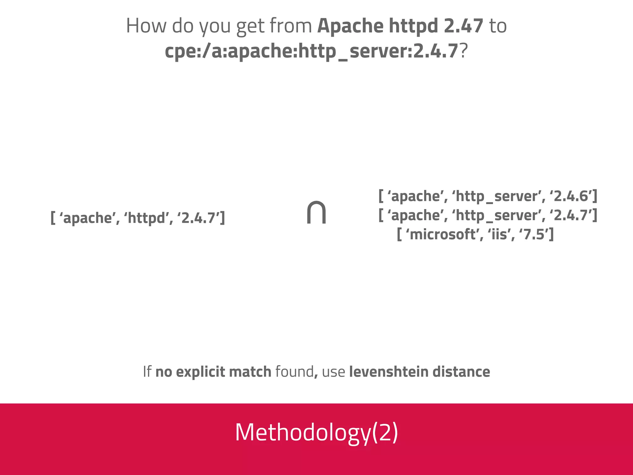 Identifying Vulnerabilities Using Internet Wide Scanning Data Pdf
