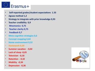 Identifying weak and strong promoters of sustainable learning c3 varna ...