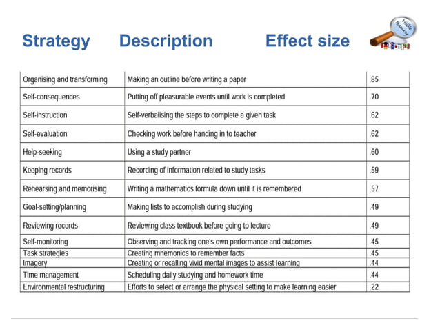 Identifying weak and strong promoters of sustainable learning c3 varna ...