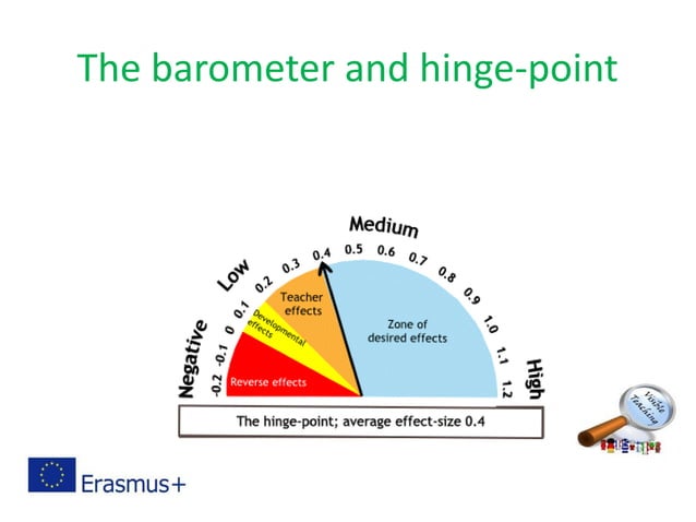 Identifying weak and strong promoters of sustainable learning c3 varna ...