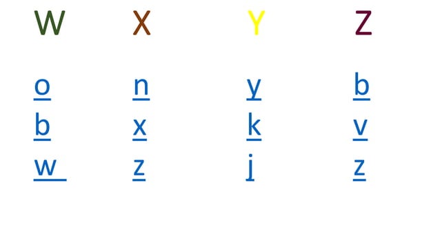Identifying your ABCs | PPTX