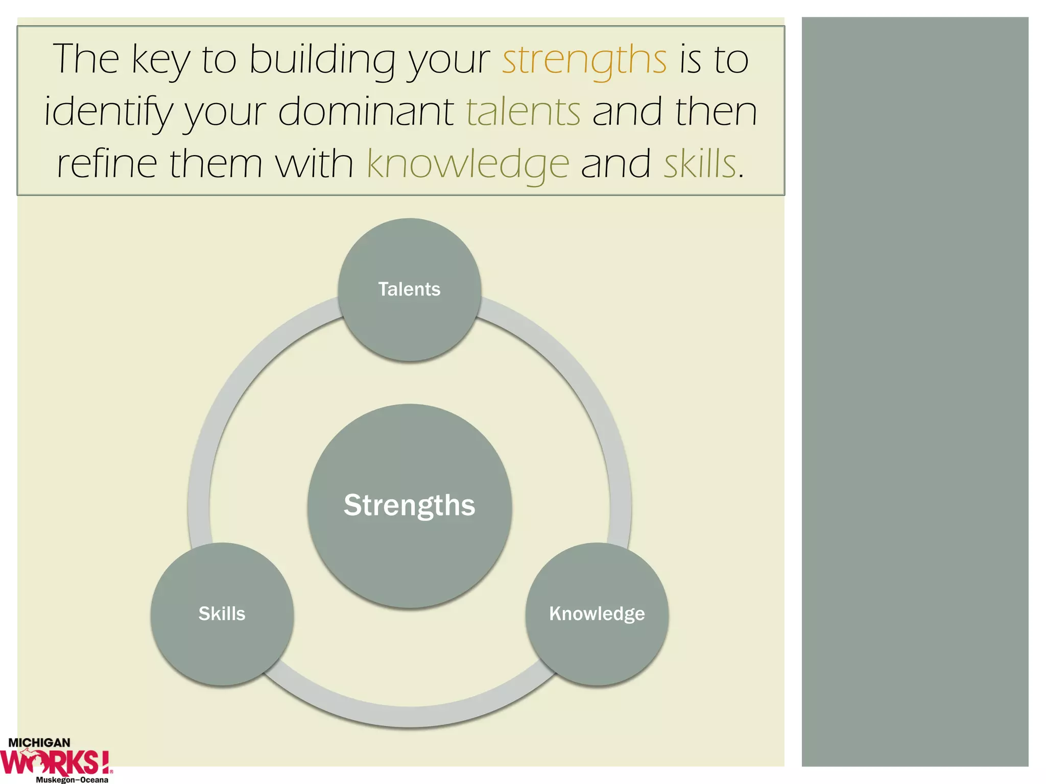 Identifying your strengths | PDF