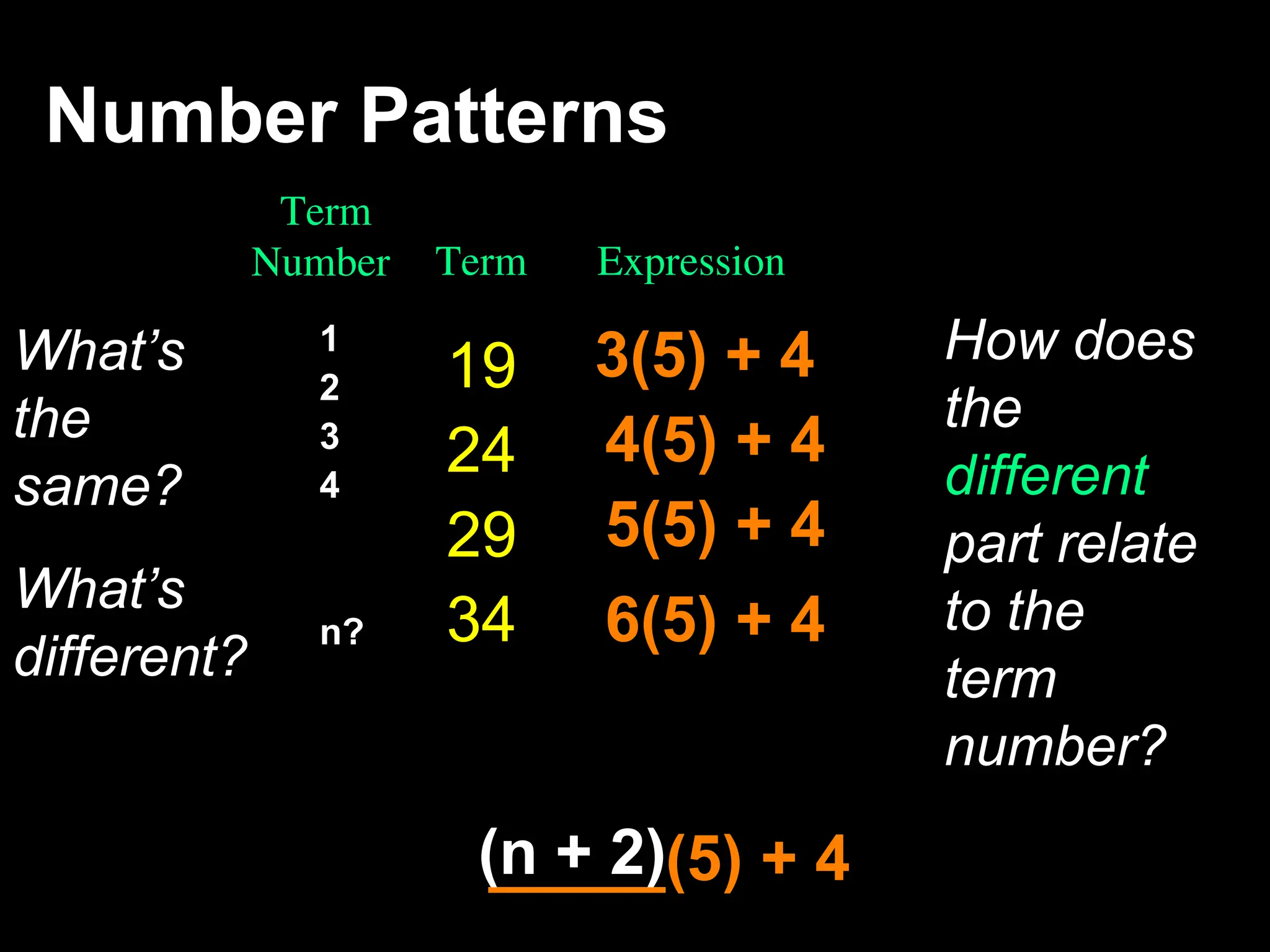 Identify pattern Identify patternIdentify pattern | PPT