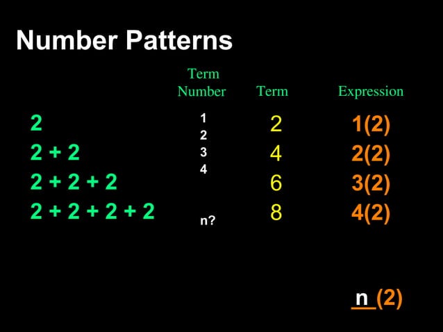 Identify pattern Identify patternIdentify pattern | PPT