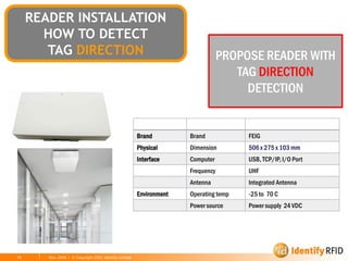 Identify person tracking hand free | PPT