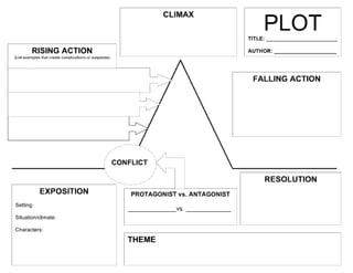 Identify plot | PPT