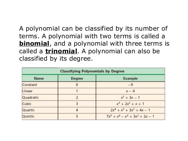 Identify Polynomials ch14