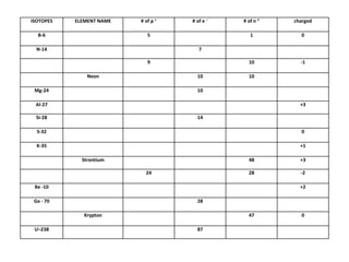 identify proton, neutrons and electrons.pptx