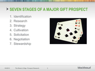 Identify, Research and Cultivate Major Gifts with The Raiser’s Edge ...