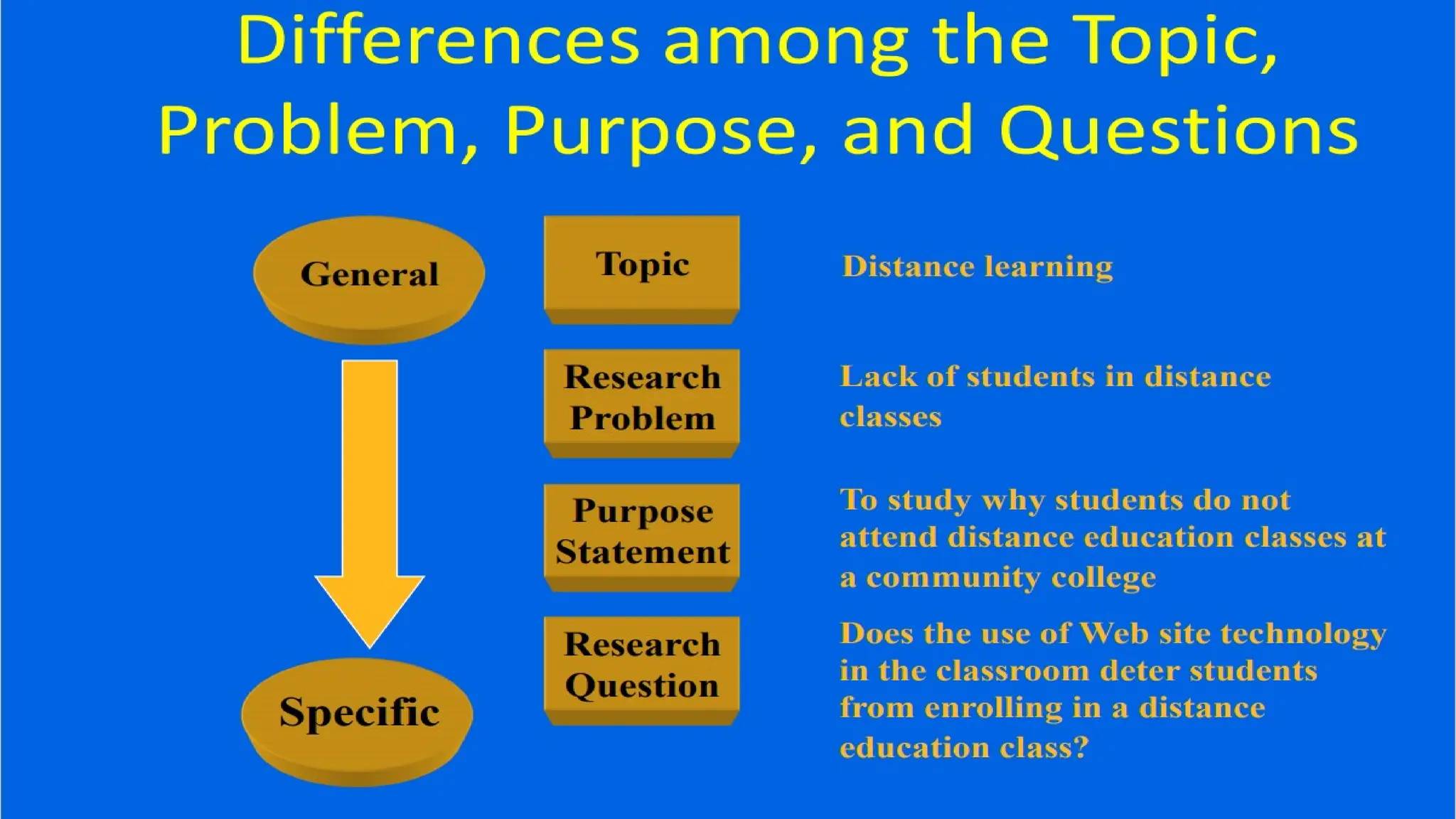 Identify Research Problem for research questions.pptx