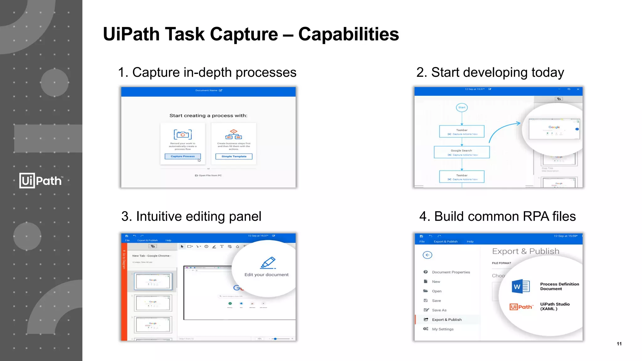 Identify right process for automation | PDF