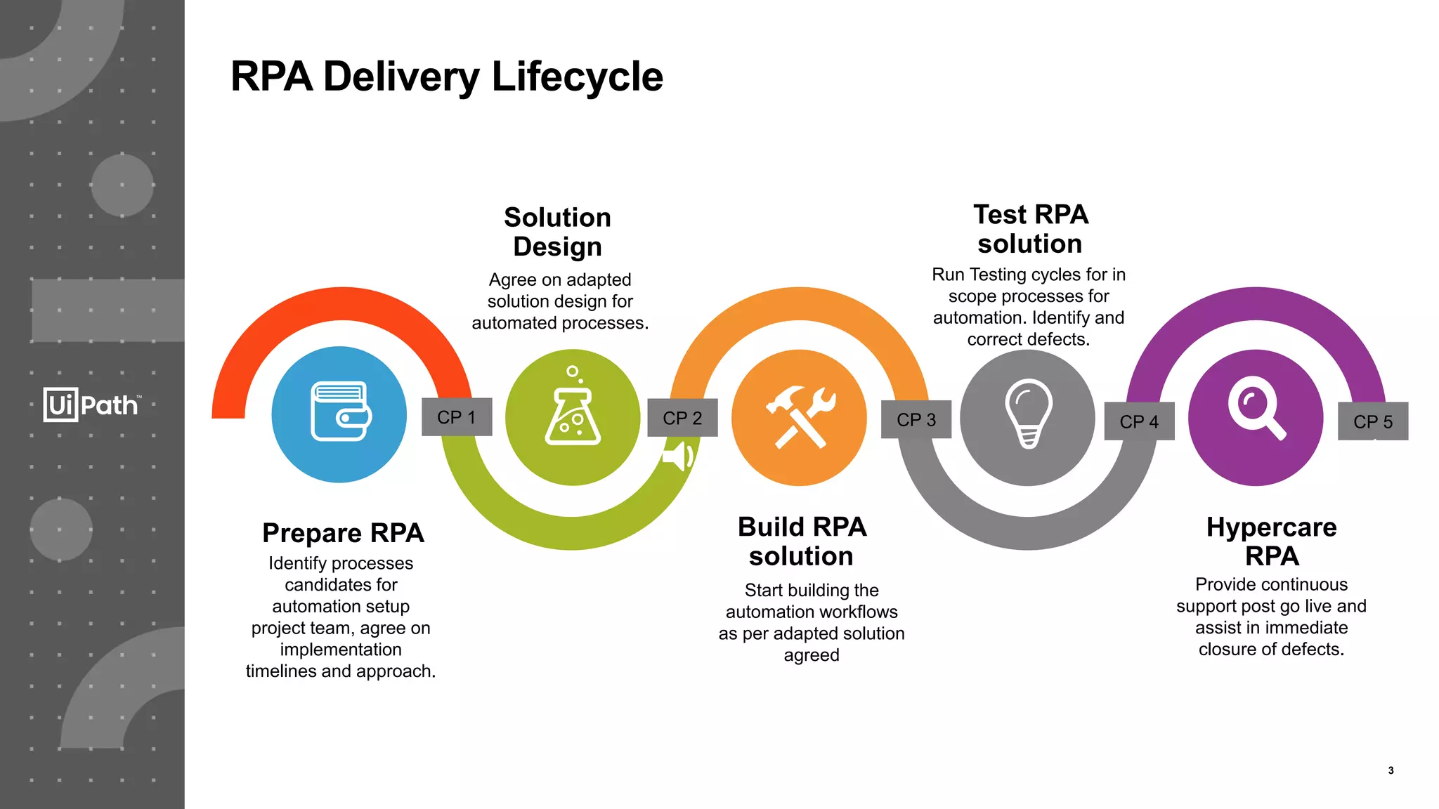 Identify right process for automation | PDF