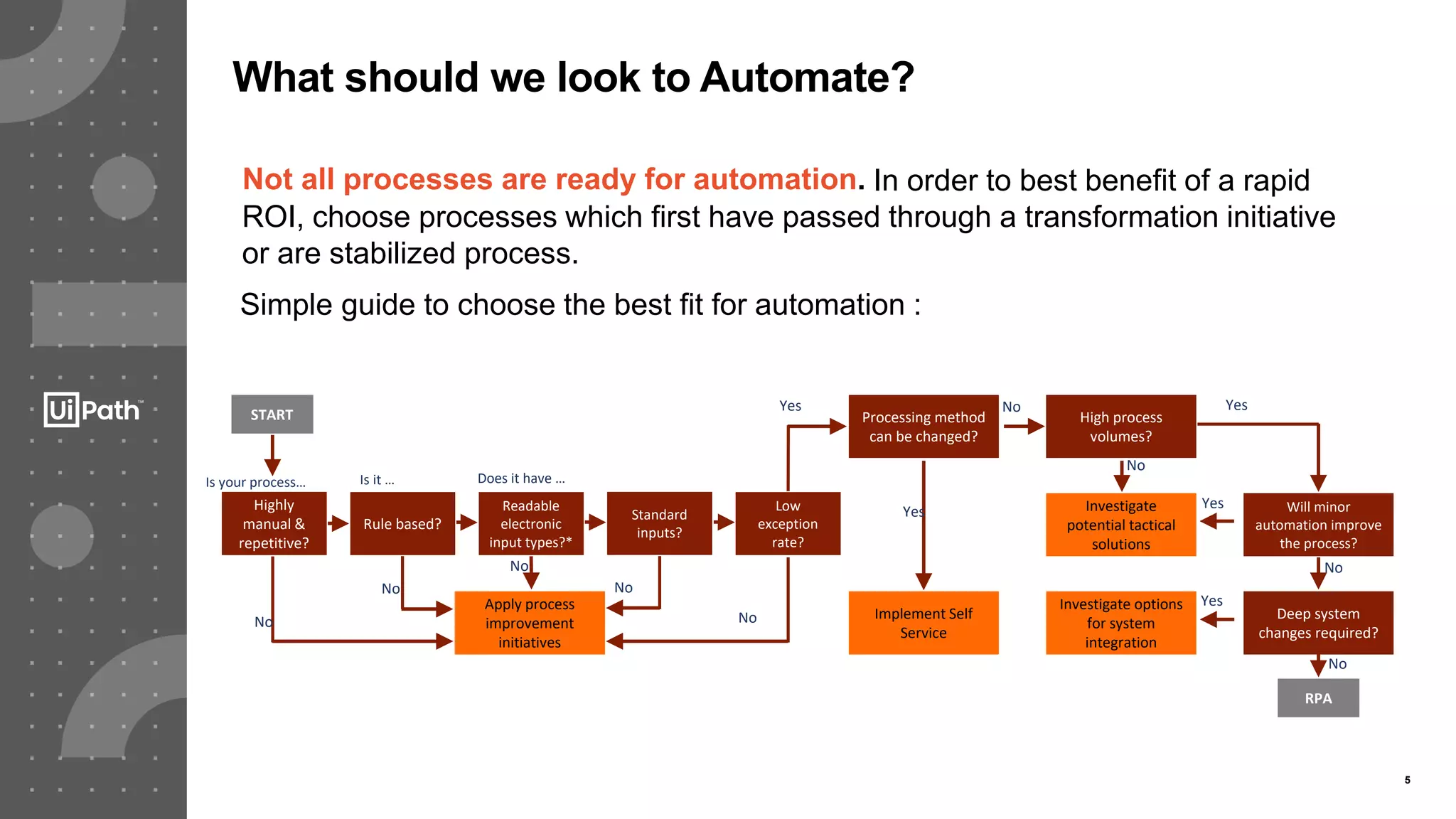 Identify right process for automation | PDF