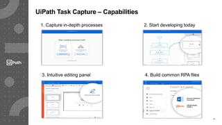 Identify right process for automation | PDF