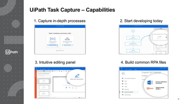Identify right process for automation | PDF | Computer Software and ...