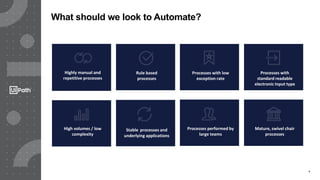 Identify right process for automation | PDF
