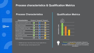 Identify right process for automation | PDF