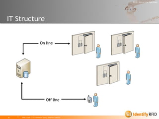 RFID Emergency Evacuation | PDF