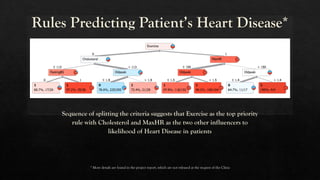 Identify Rules that Predict Patient’s Heart Disease - An Application of ...