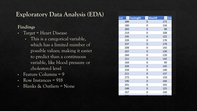 Identify Rules that Predict Patient’s Heart Disease - An Application of ...