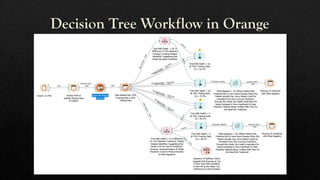 Identify Rules that Predict Patient’s Heart Disease - An Application of ...