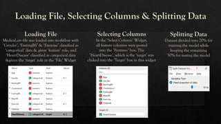 Identify Rules that Predict Patient’s Heart Disease - An Application of ...