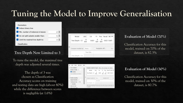 Identify Rules that Predict Patient’s Heart Disease - An Application of ...