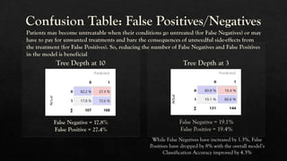 Identify Rules that Predict Patient’s Heart Disease - An Application of ...
