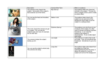 Identify the camera_shot | DOCX