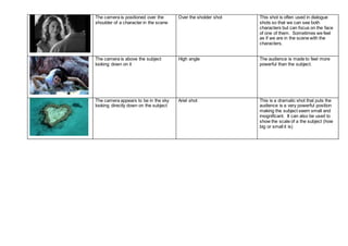 Identify the camera_shot | PPT