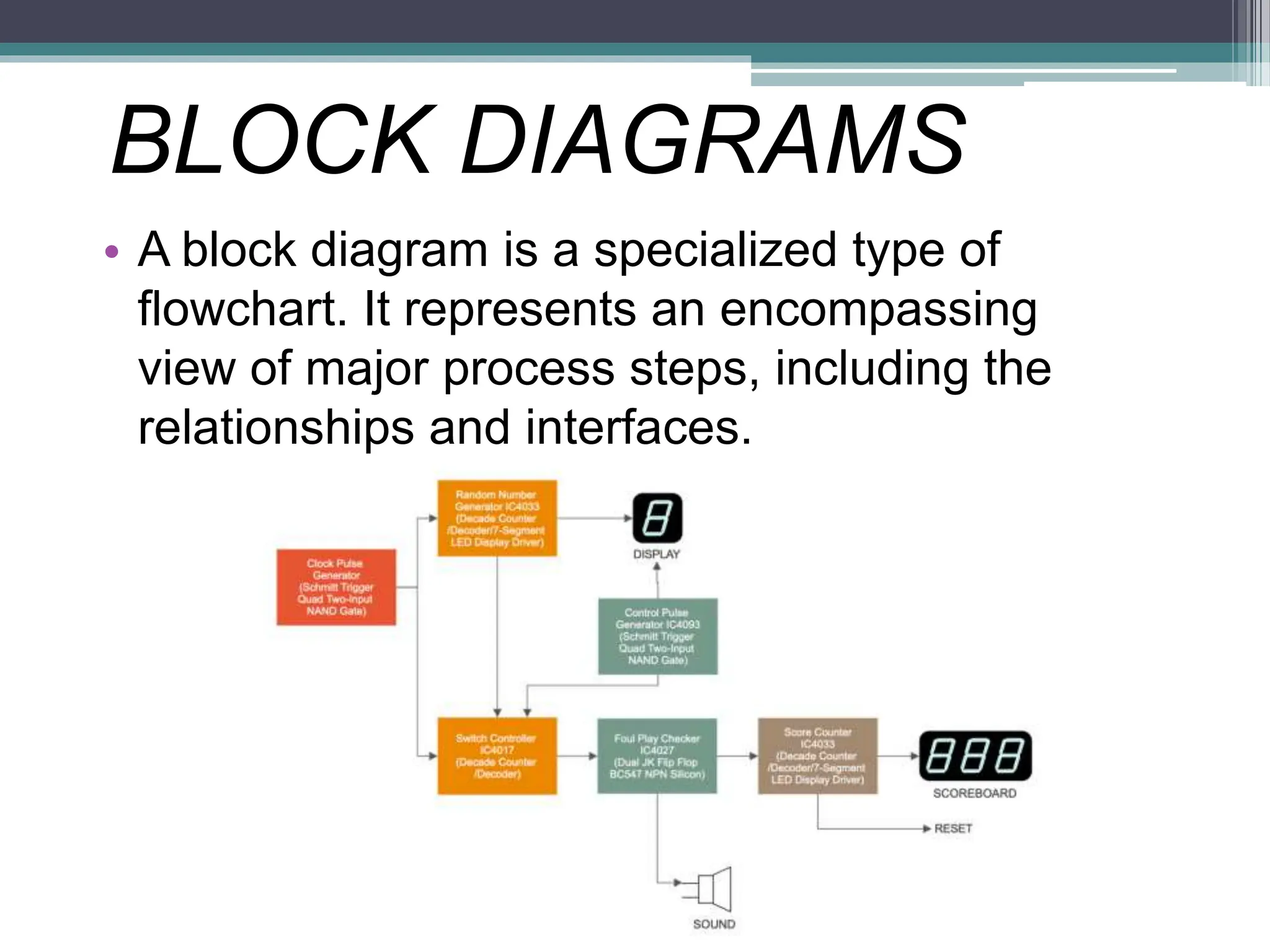 IDENTIFY THE DIFFERENT KINDS OF TECHNICAL DRAWING.pptx