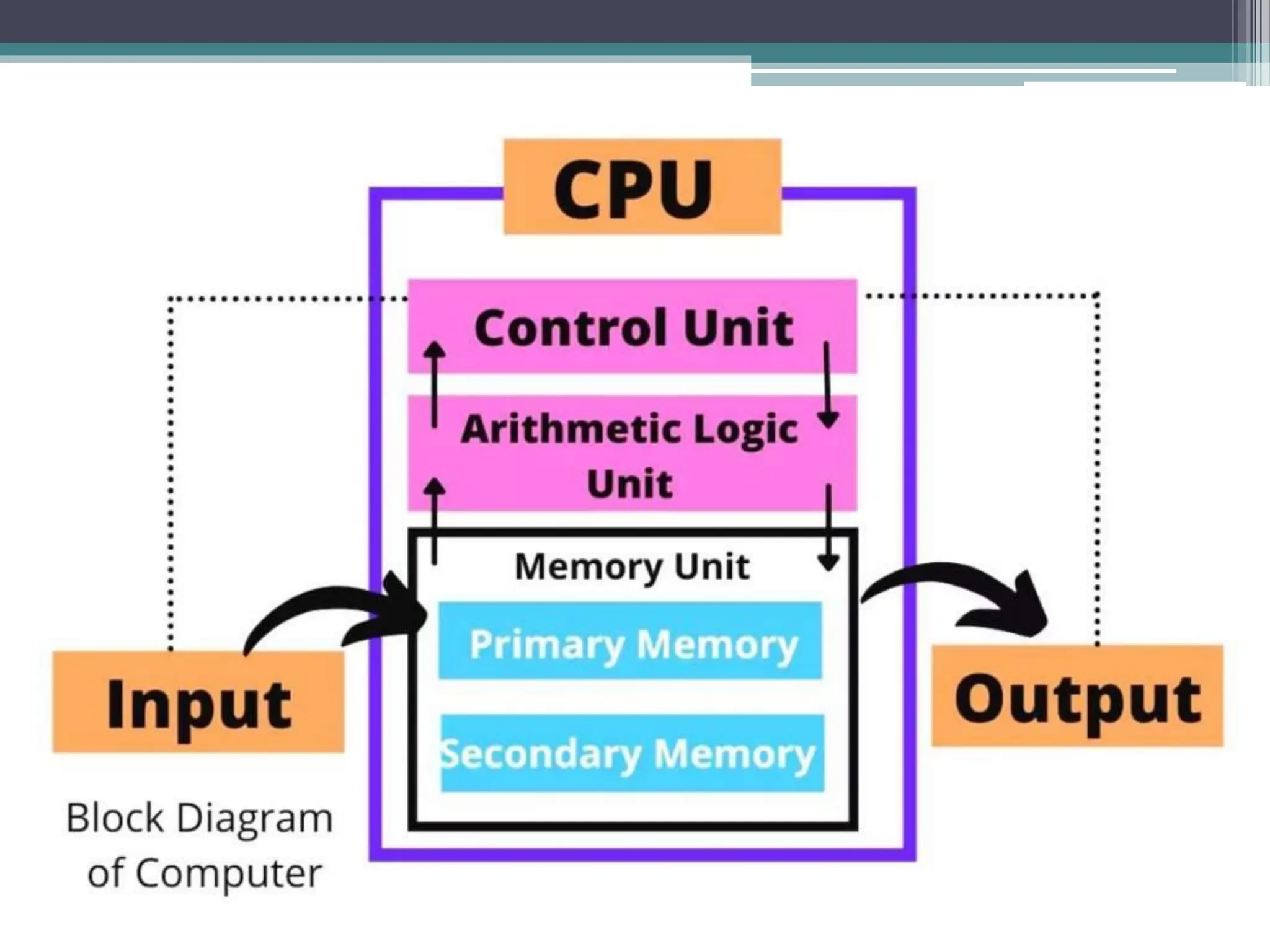 IDENTIFY THE DIFFERENT KINDS OF TECHNICAL DRAWING.pptx