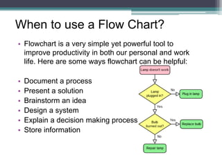 IDENTIFY THE DIFFERENT KINDS OF TECHNICAL DRAWING.pptx