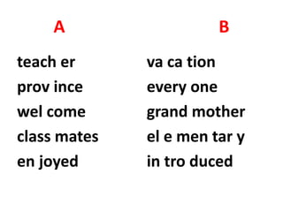 Identify the stressed and unstressed syllables | PPTX
