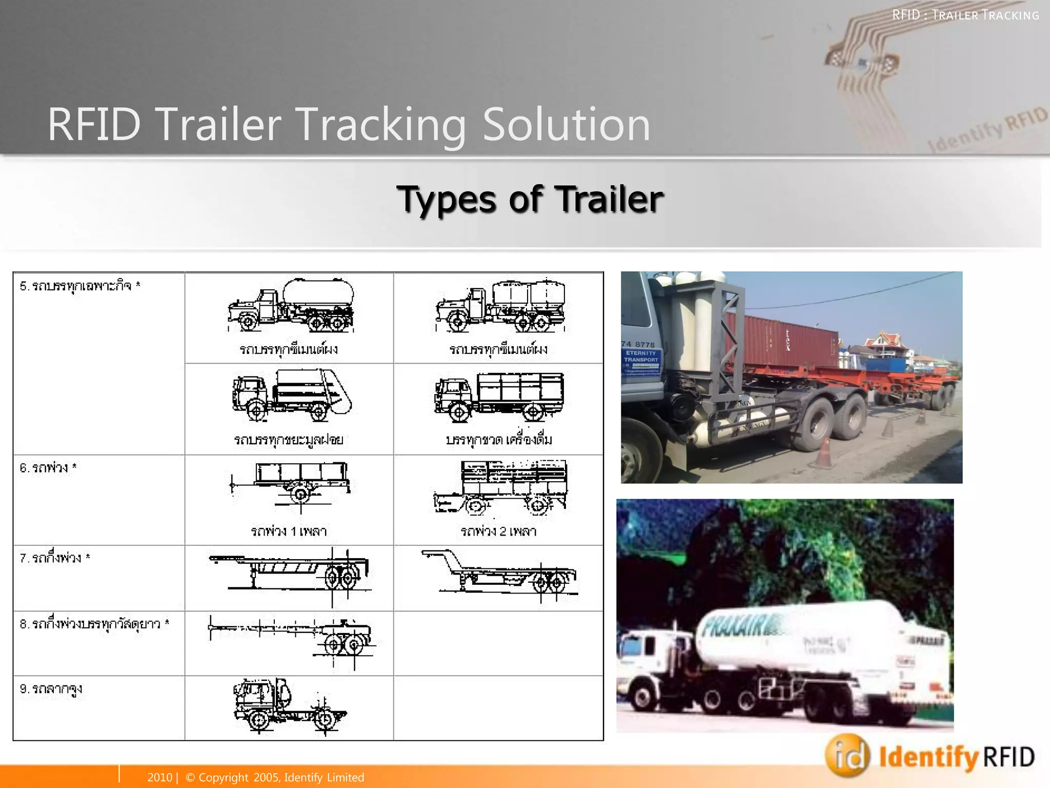 Identify RFID Trailer Tracking | PDF