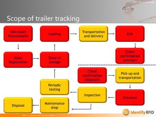 Identify RFID Trailer Tracking | PDF