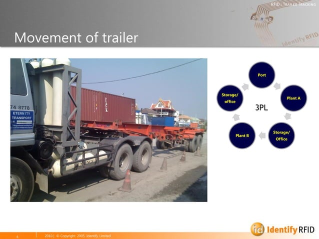 Identify RFID Trailer Tracking | PDF | Commercial Trucks | Auto Body Styles