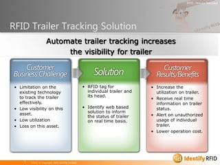 Identify RFID Trailer Tracking | PDF