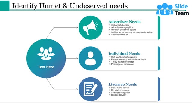 Identify Unmet And Undeserved Needs Ppt Styles Deck | PPT