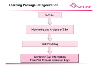 S-CUBE LP: Indentify User Tasks from Past Usage Logs | PDF