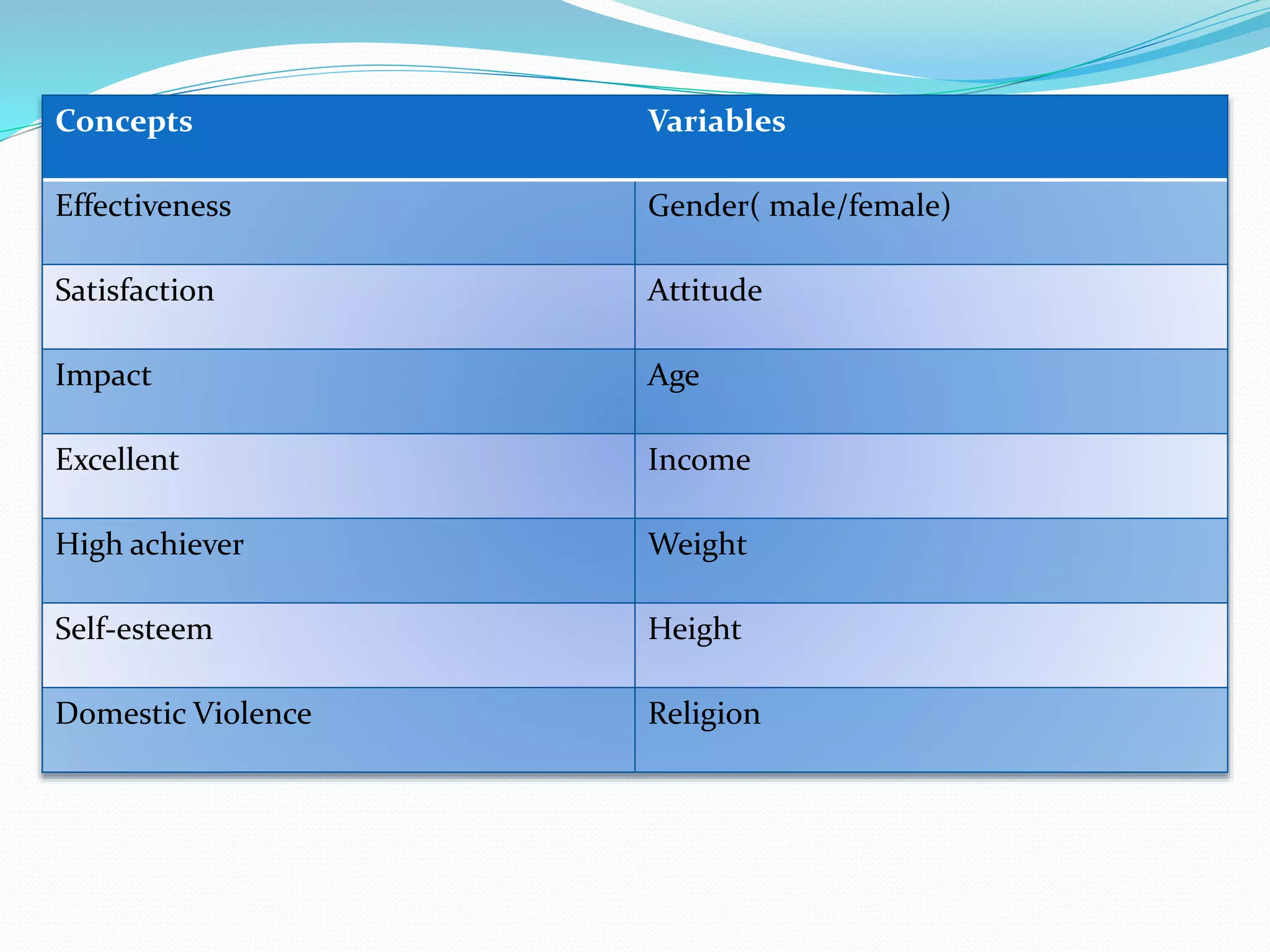 Identify variables | PPT